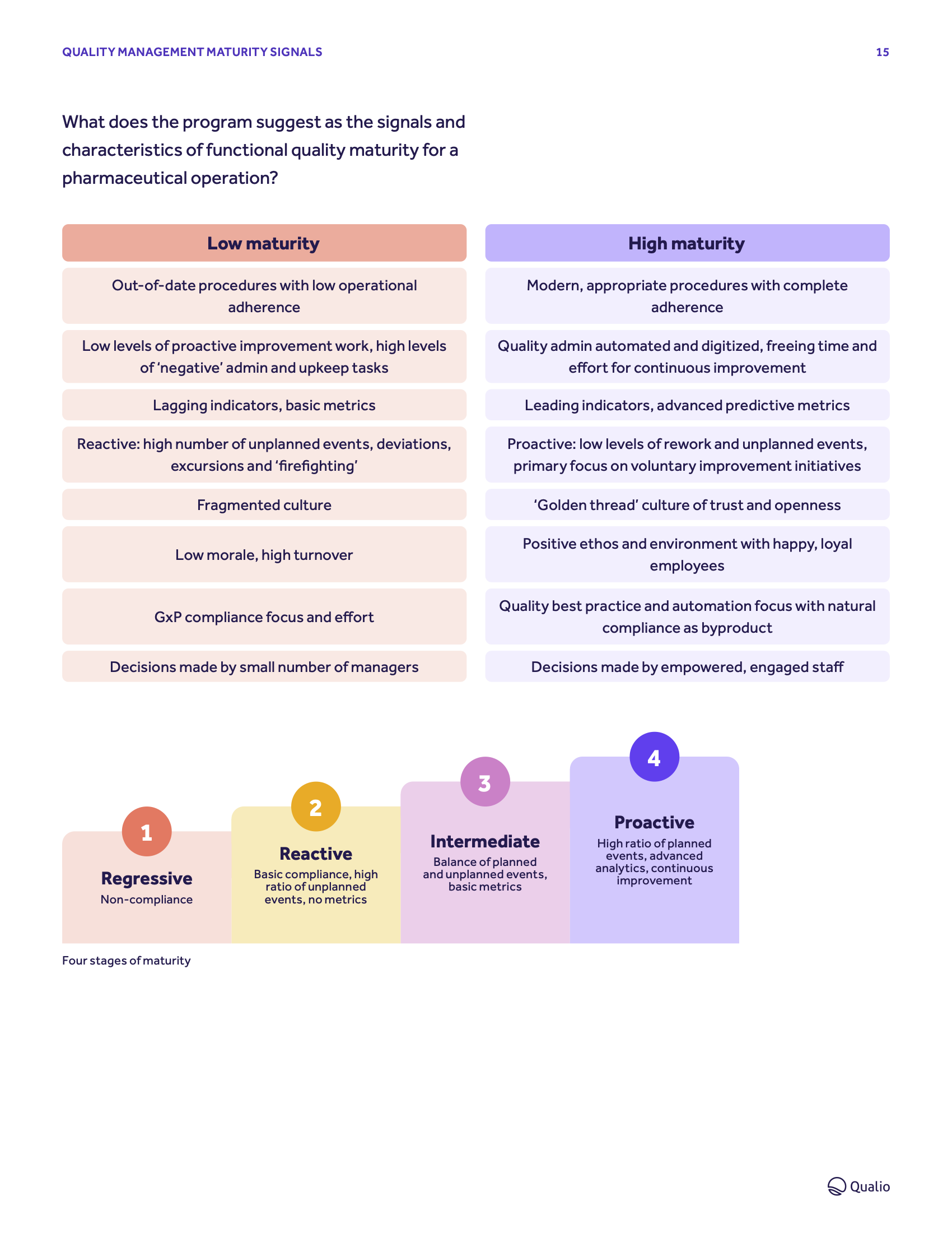 Complete guide to the FDA Quality Management Maturity program